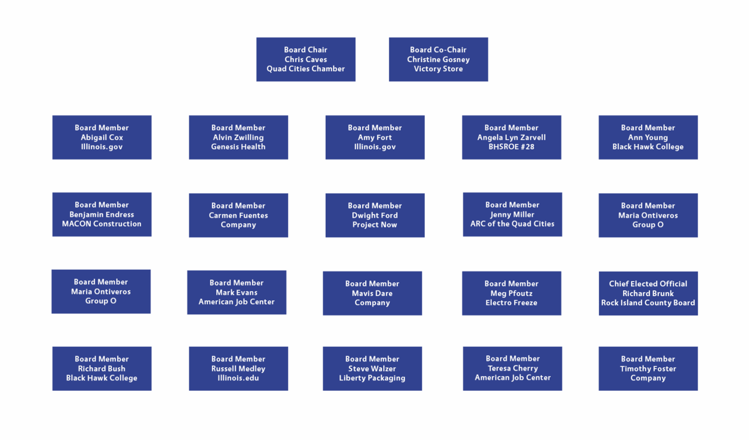 Meet the Workforce Development Board – The American Job Center – News
